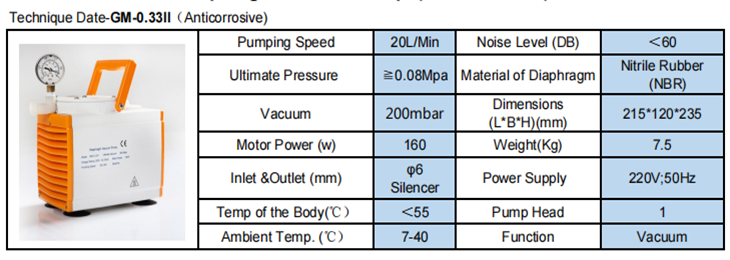 GM-0.33II Anticorrosive - Buy GM-0.33II Anticorrosive Product on Tianjin Jinteng Experiment ...